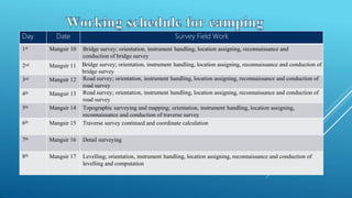 camp-presentation.pptx for survey works/ minor work | PPT