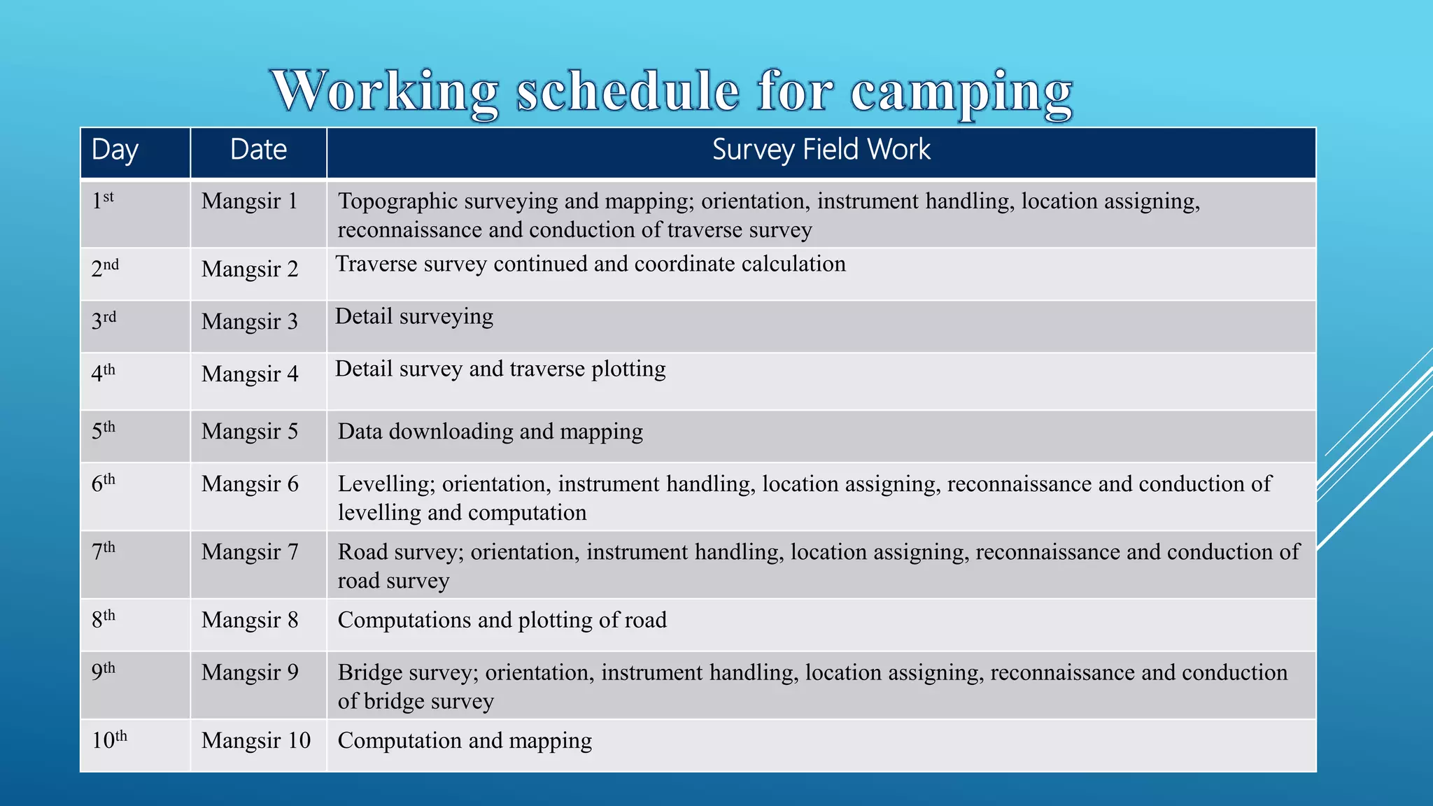 Survey Camp presentation of geomatics engineering | PPTX
