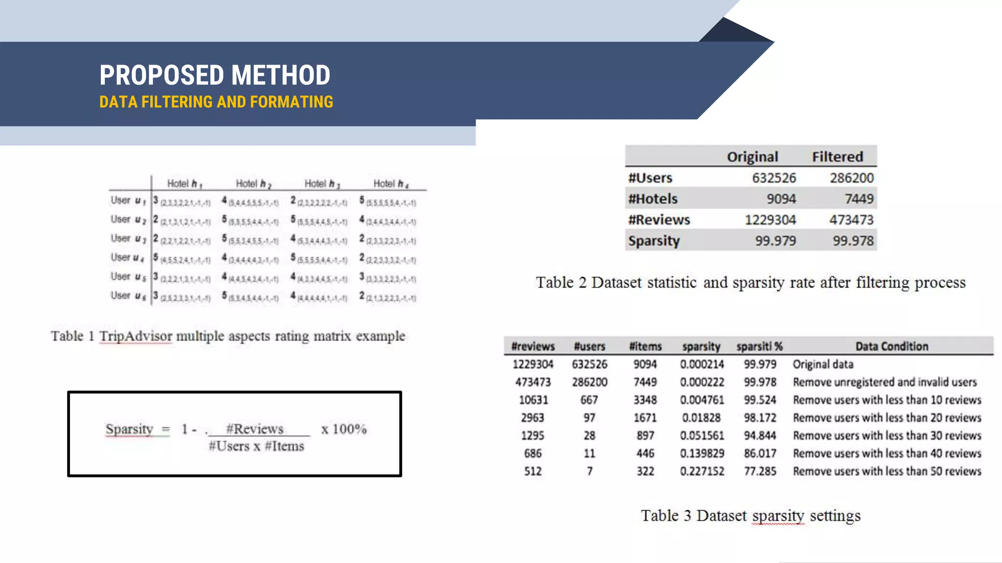 Enhancing Multi Aspect Collaborative Filtering For Personalized Recommendation Ppt
