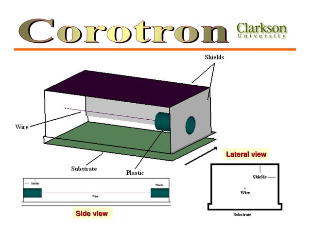 Electro-hydrodynamics Analysis of Corotrons | PDF