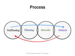 Marketing Campaign Execution for Events | PPT