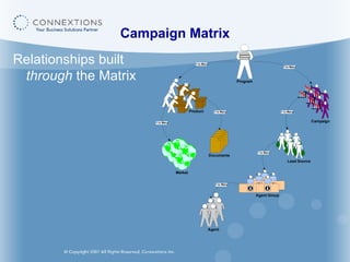 Campaign Matrix | PPT