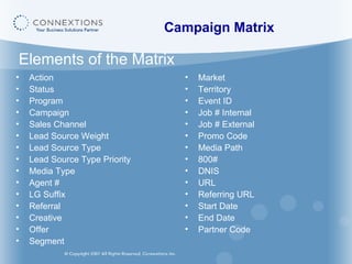 Campaign Matrix | PPT