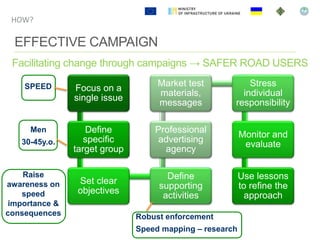 Road safety campaign on speed ‘face to face’ | PPTX