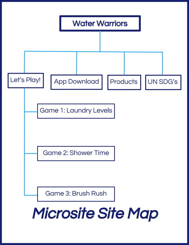 United Nations Sustainable Development Goal #13 Campaign | PDF