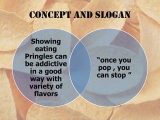 Campaign analysis2 pringles | PDF