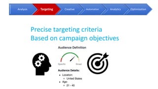 Marketing Campaign Management: PPC | PPT
