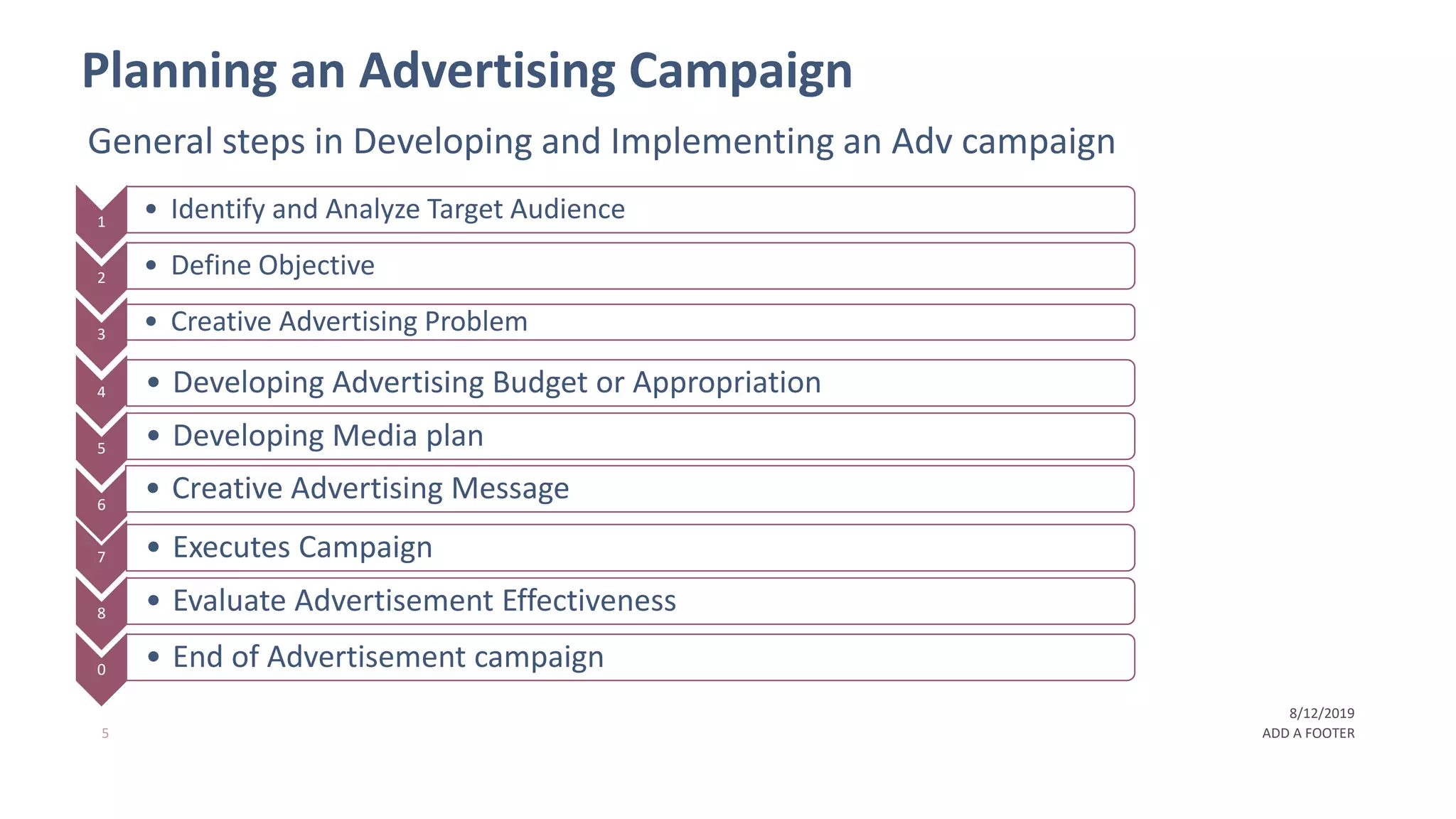 Campaign planning in Marketing | PDF