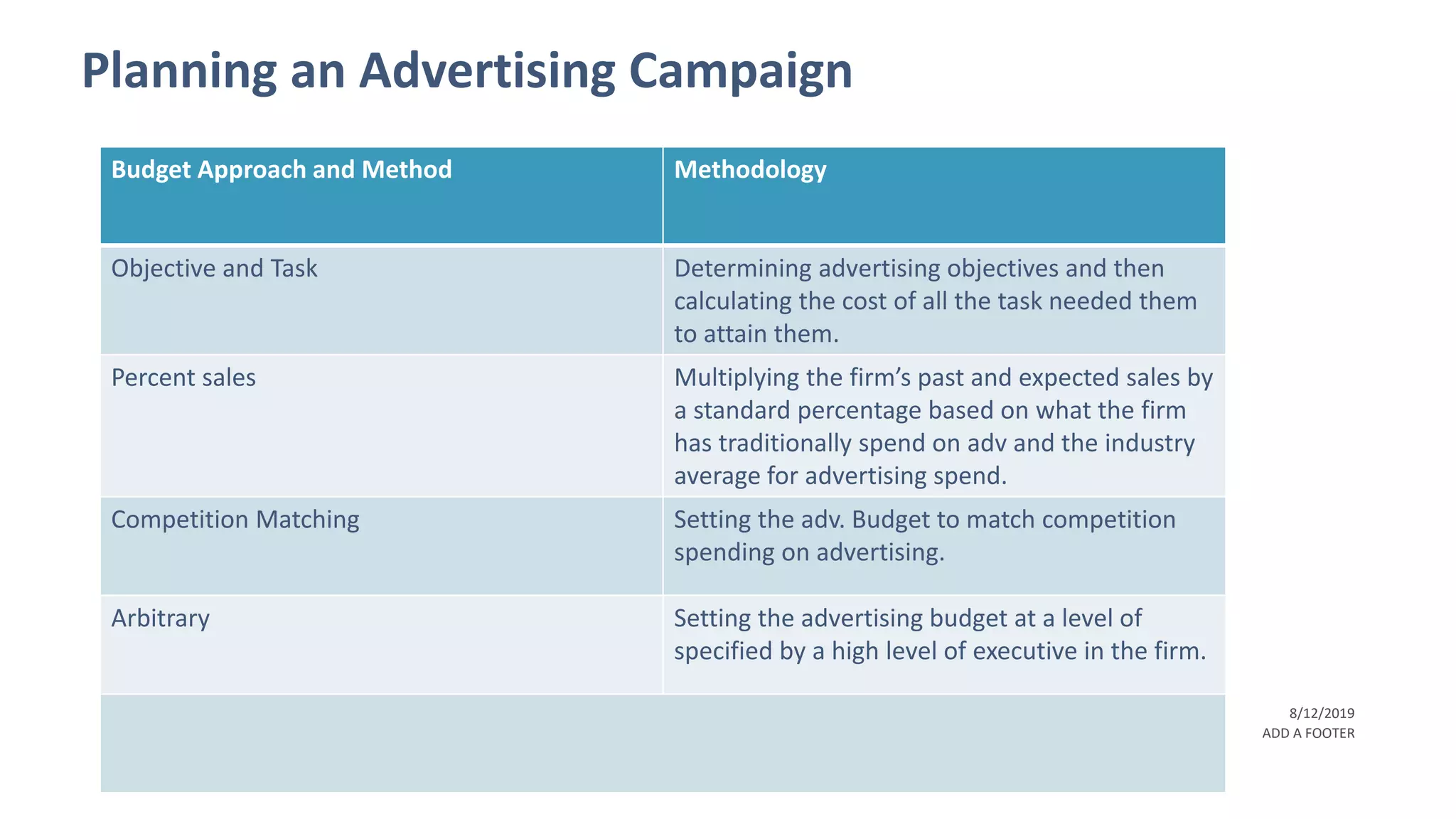 Campaign planning in Marketing | PPT