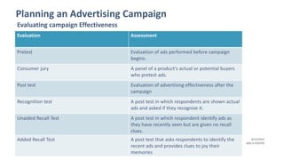 Campaign planning in Marketing | PDF