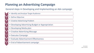 Campaign planning in Marketing | PPT
