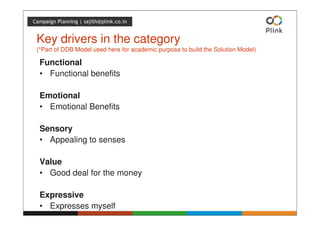 Campaign Planning - Plink Way - Session 3 | PDF