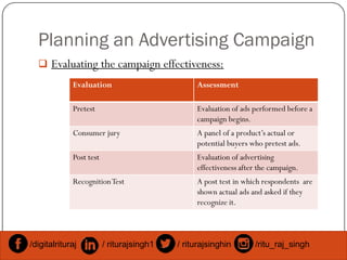Campaign Planning | PDF