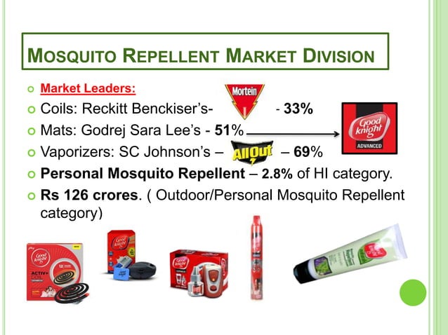 Advertising Campaign Planning for FMCG Product (Mosquito Repellent ...
