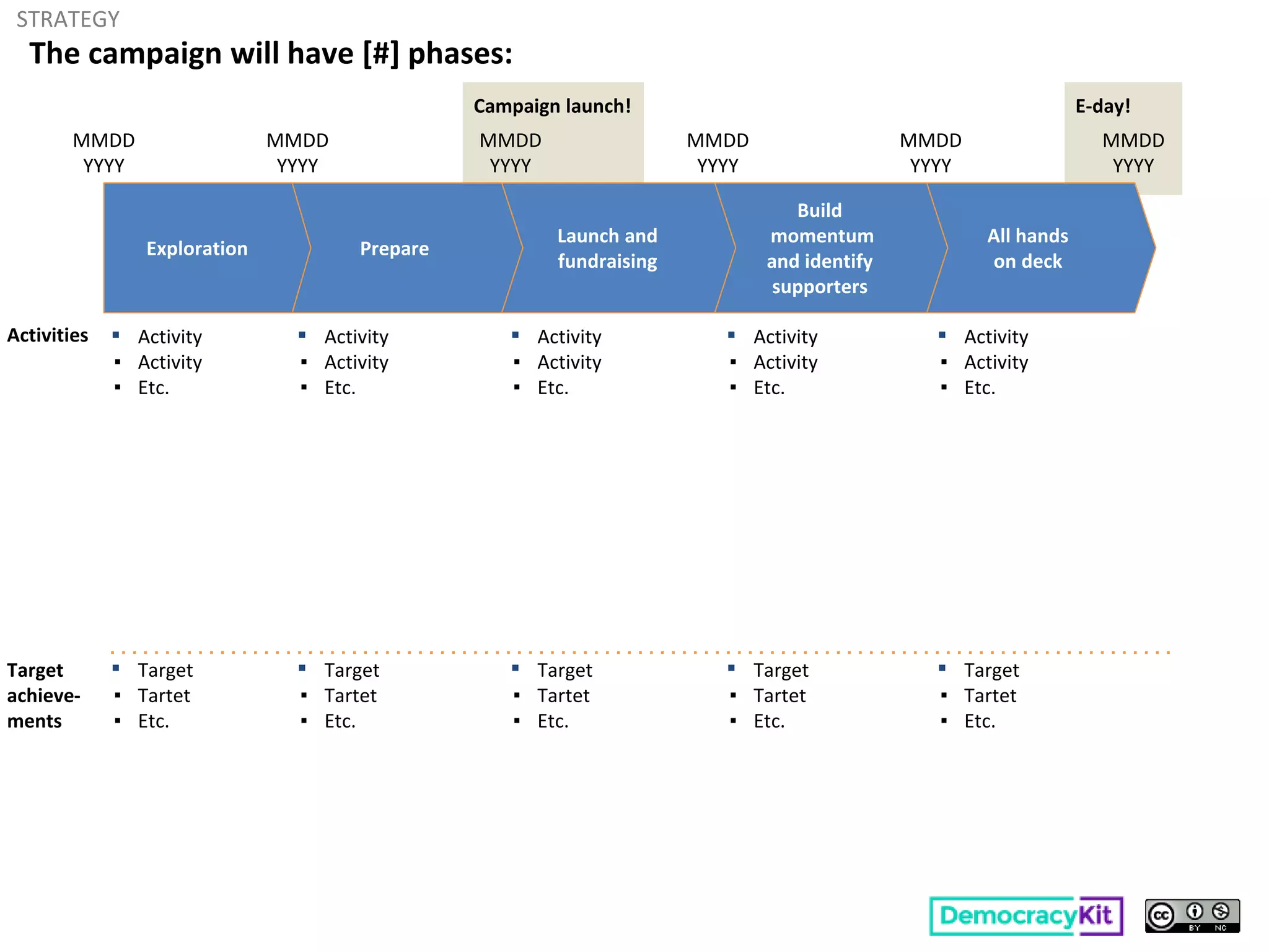Campaign Plan Template - DemocracyKit (1).pptx | Elections | Politics