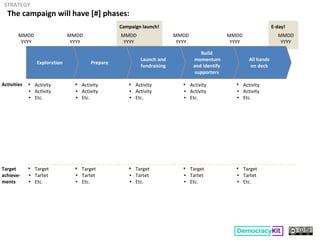 Campaign Plan Template - DemocracyKit (1).pptx
