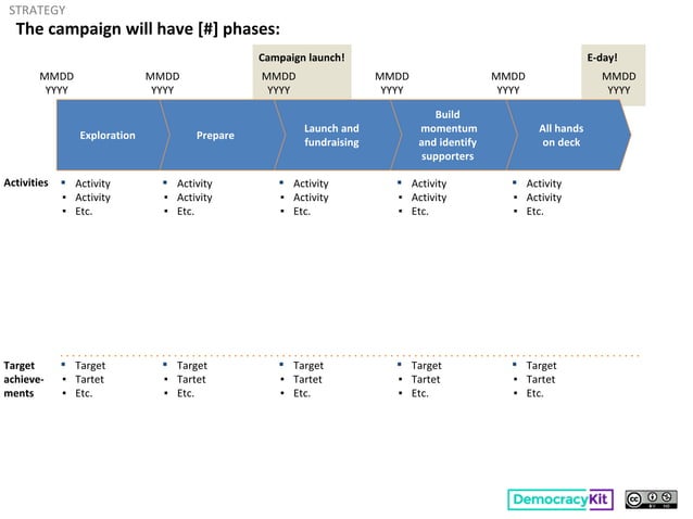 Campaign Plan Template - DemocracyKit (1).pptx | Elections | Politics