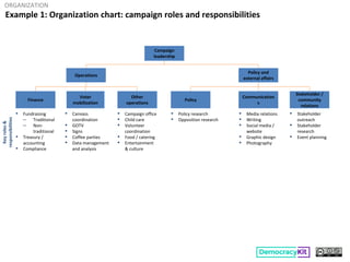 Campaign Plan Template - DemocracyKit (1).pptx