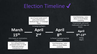 Incorporating Digital Marketing and Campaign Strategy Tactics to a Real ...