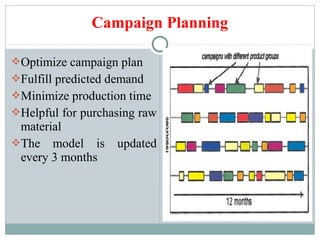 Campaign production aspects | PPT