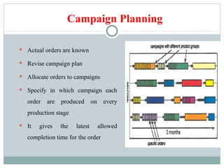 Campaign production aspects | PPT