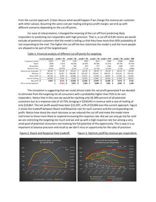 Campaign response modeling | PDF