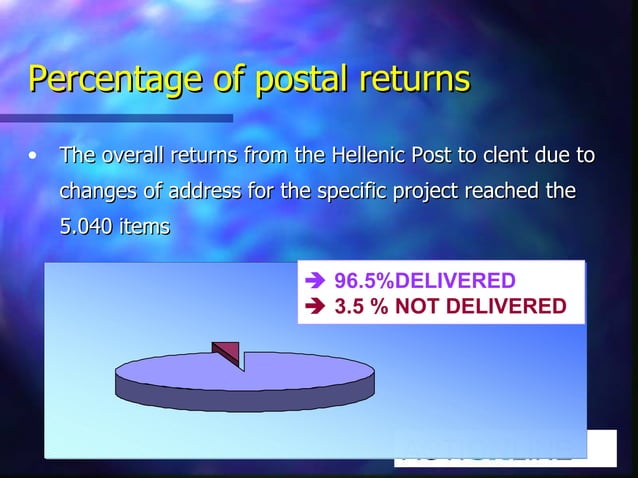 Campaign sample actionline | PPT | Business | Business and Finance