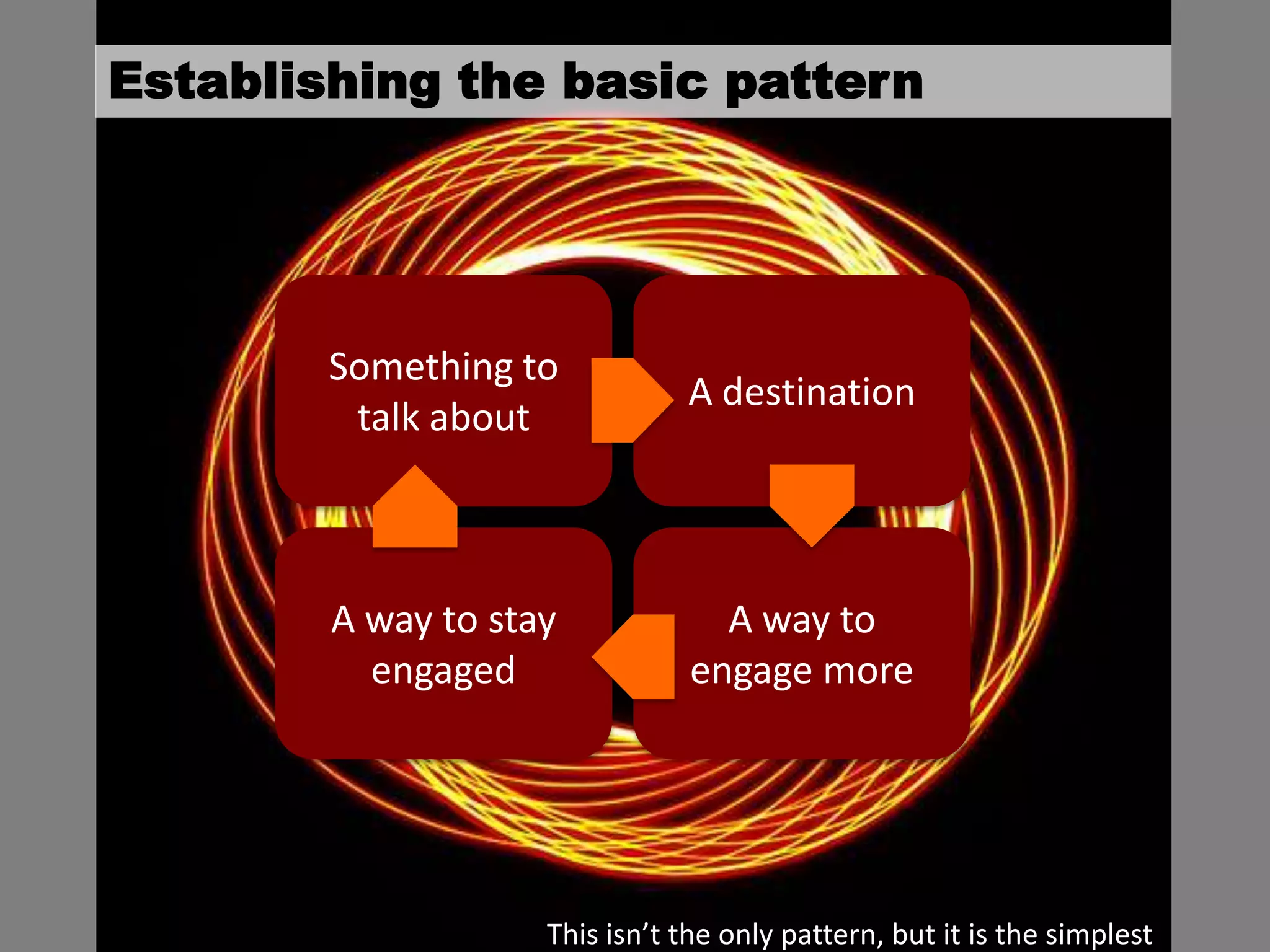 Campaigns as patterns | PPT