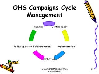 Campaigns ohs promotion methodology | PPT | Non-Profit Organizations ...