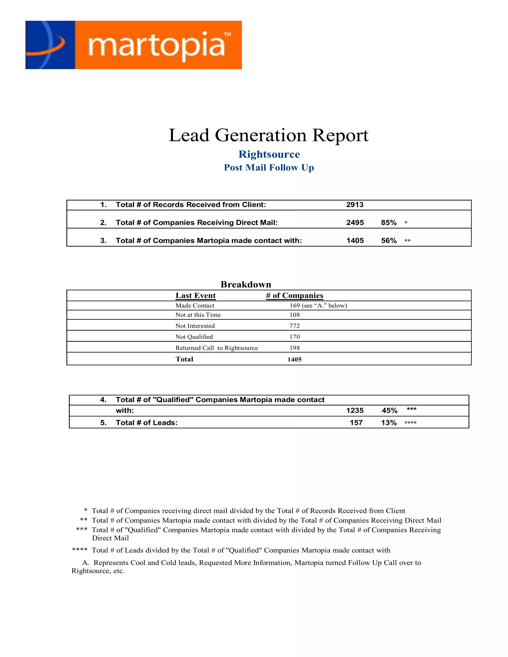 Sample Lead Generation Report | XLS