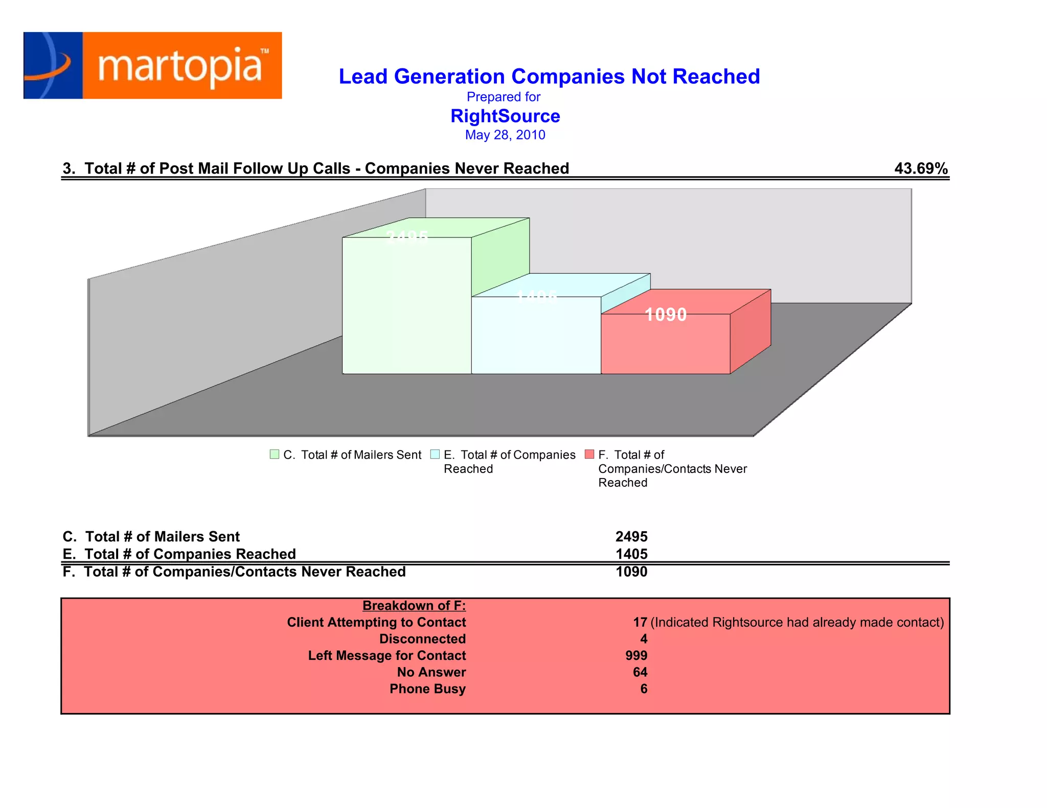 Sample Lead Generation Report | XLS