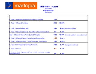 Sample Lead Generation Report | XLS