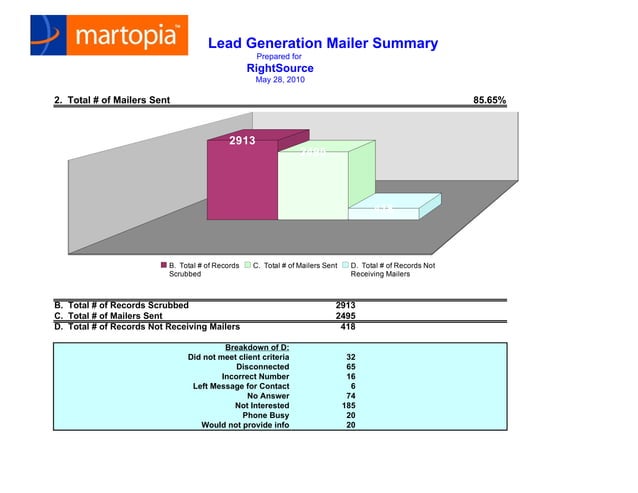 Sample Lead Generation Report | XLS