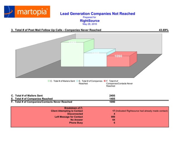 Sample Lead Generation Report | XLS