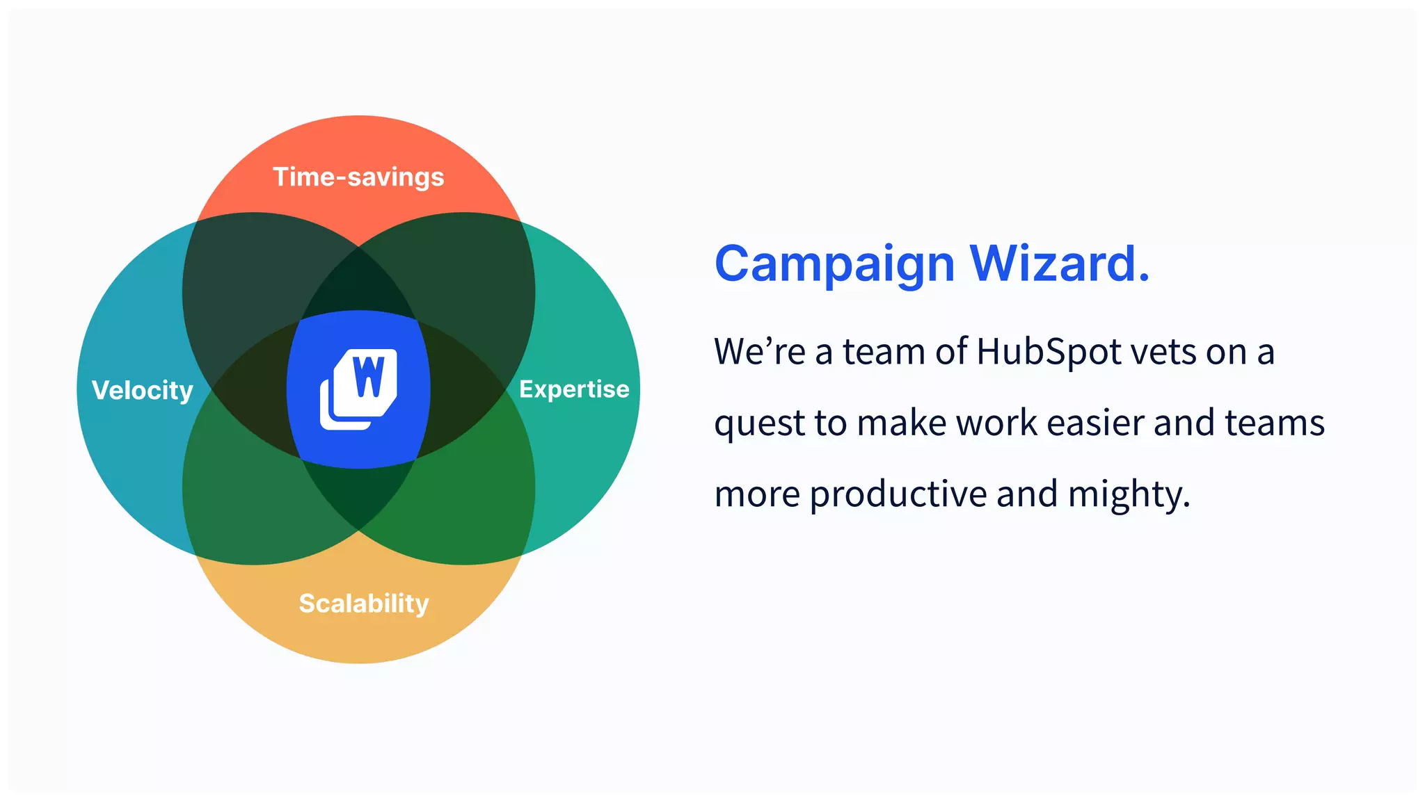 Campaign Wizard Pitch Deck | PPT
