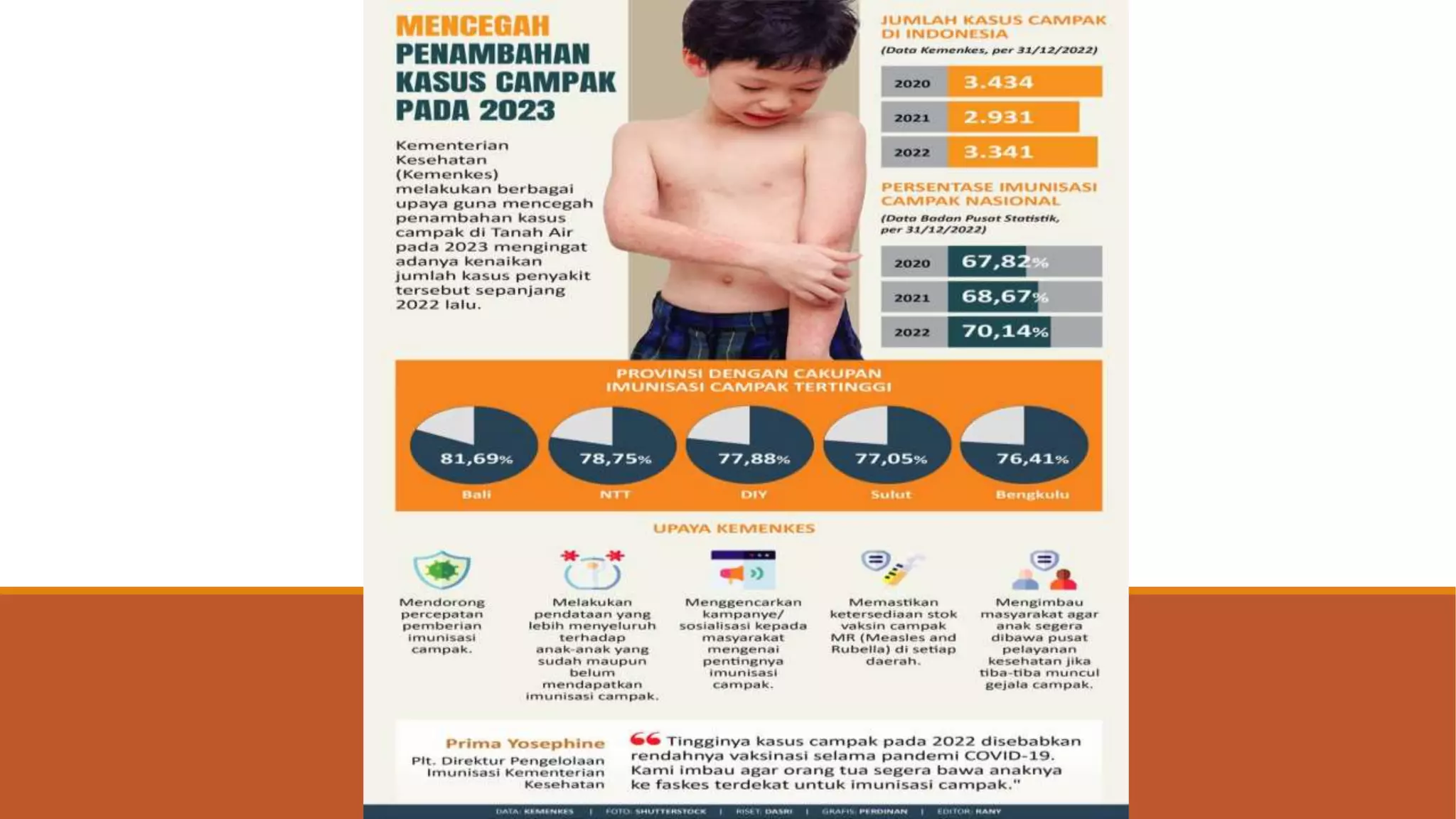 Campak dan Rubella.pptx