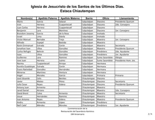 Campamento crsa detalle | PDF