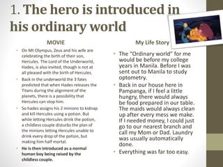 Movie Hercules and Campbell Monomyth by Mark Paul S. Paroli | PPTX