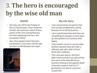 Movie Hercules and Campbell Monomyth by Mark Paul S. Paroli | PPTX