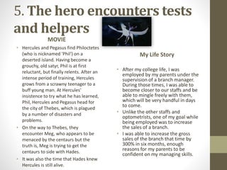 Movie Hercules and Campbell Monomyth by Mark Paul S. Paroli | PPTX