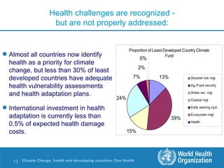 Climate Change and Health in Developing Countries: overcoming ...