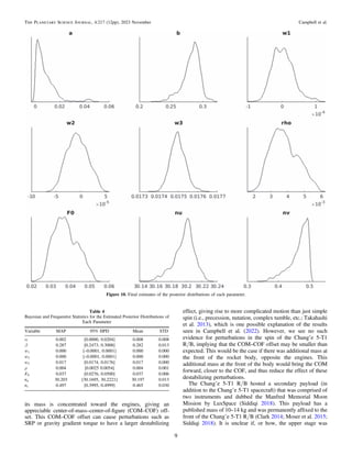 Physical Characterization of Moon Impactor WE0913A | PDF | Physics | Science
