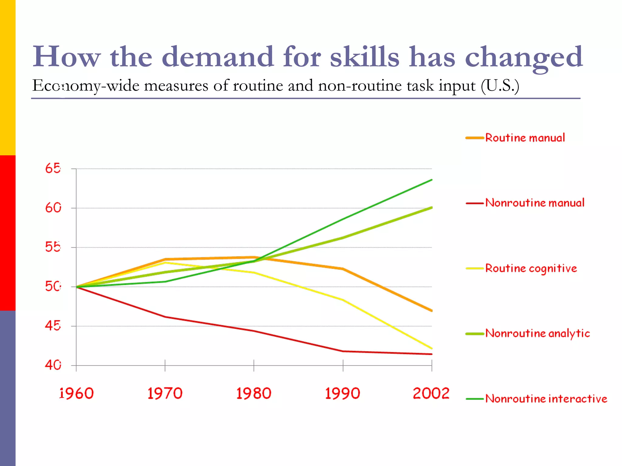 measure student learning | PPT | Genetics | Science