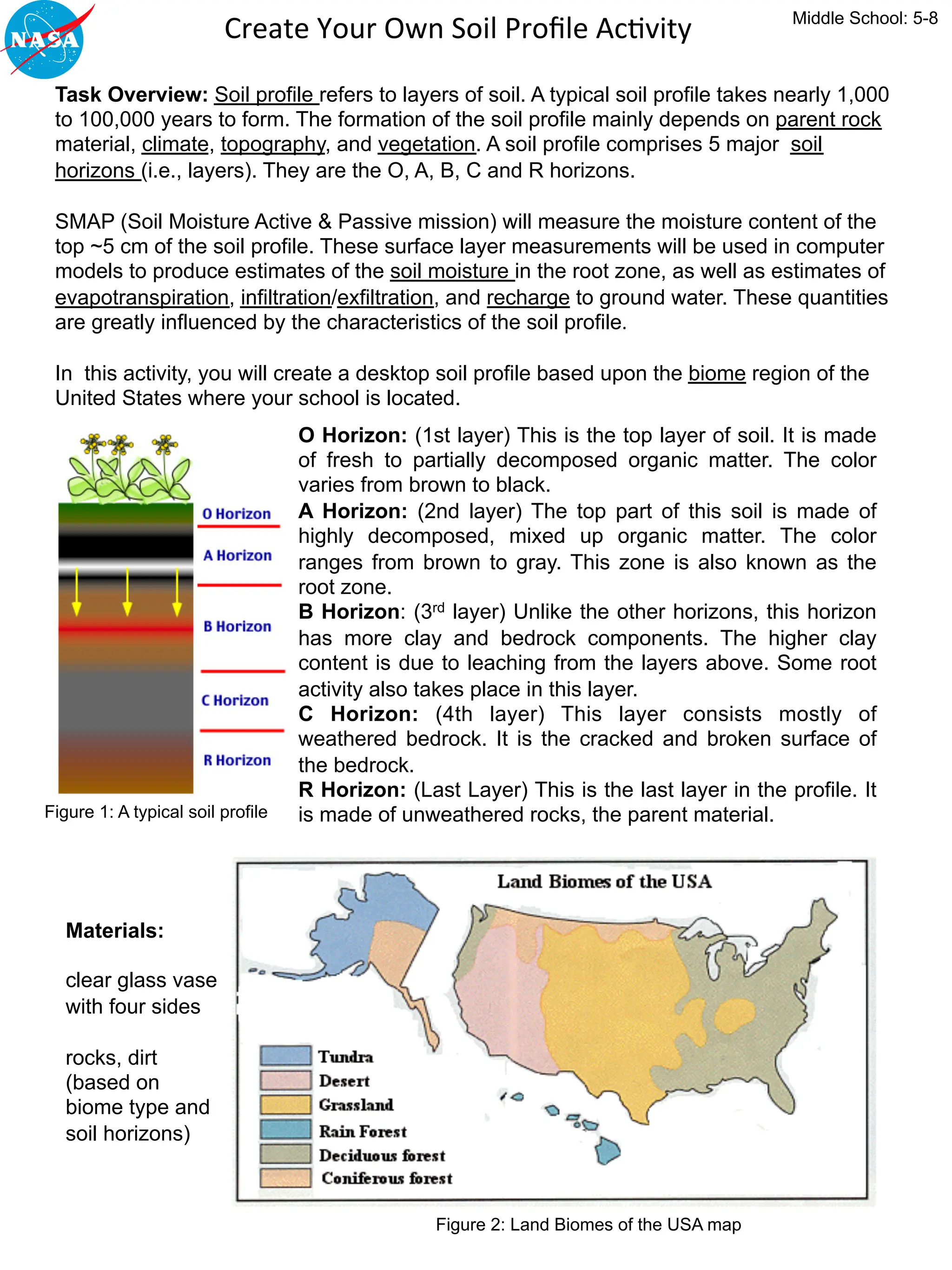 Campbell Extras_Soil_Profile_Activity_SMAP.pdf