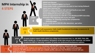 Campbell mph 4 step puzzle connect_this_piece | PPTX