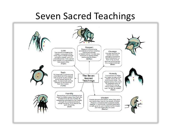 Campbell Rver Aboriginal Community Mapping Proposal