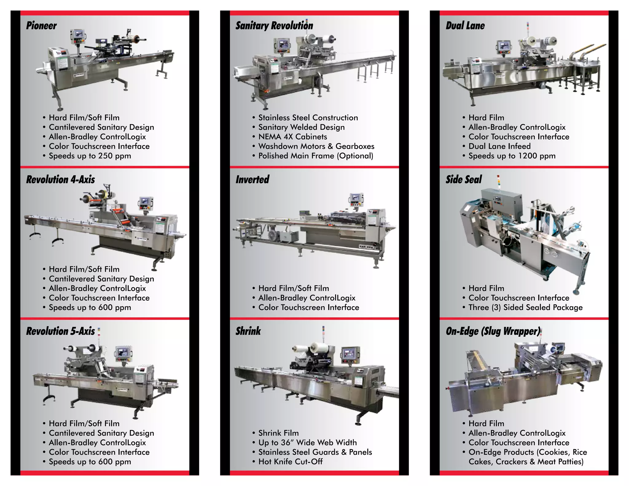 Campbell Flow Wrappers | PDF | Home Appliances | Home & Garden