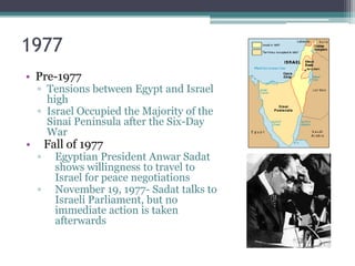 Camp David Accords Map