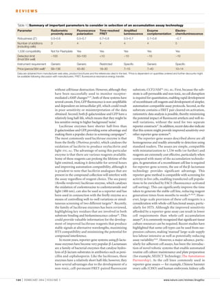 C Amp Detection Methods In Hts | PDF
