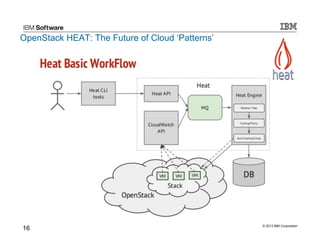 CampDevOps keynote - DevOps: Using 'Lean' to eliminate Bottlenecks | PDF | Cloud Computing ...